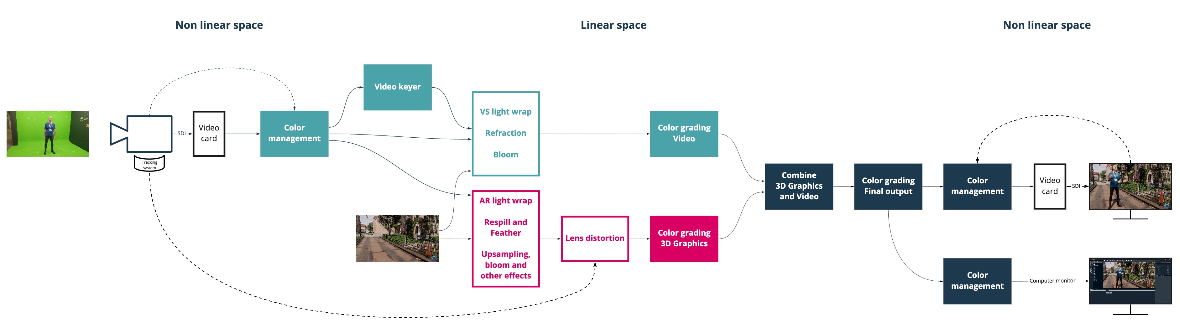 Compositing and rendering